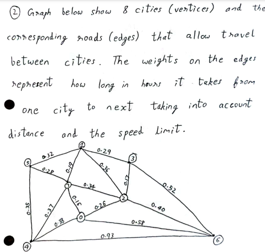 Solved ② Graph below show 8 cities (vertices) and the | Chegg.com