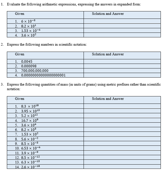 Solved 1. Evaluate the following arithmetic expressions, | Chegg.com