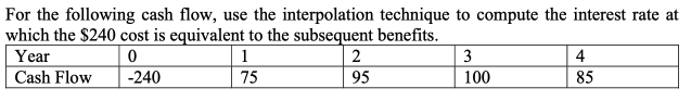 Solved For the following cash flow, use the interpolation | Chegg.com
