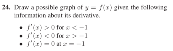 Solved 24. Draw a possible graph of y f(x) given the | Chegg.com