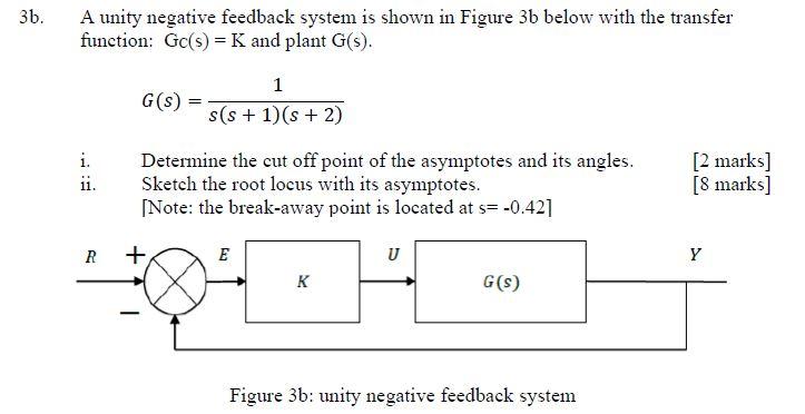 Solved 3b. A unity negative feedback system is shown in | Chegg.com