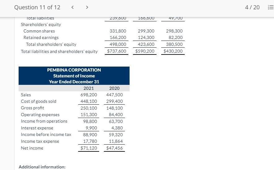 Solved Condensed statements of financial position and | Chegg.com