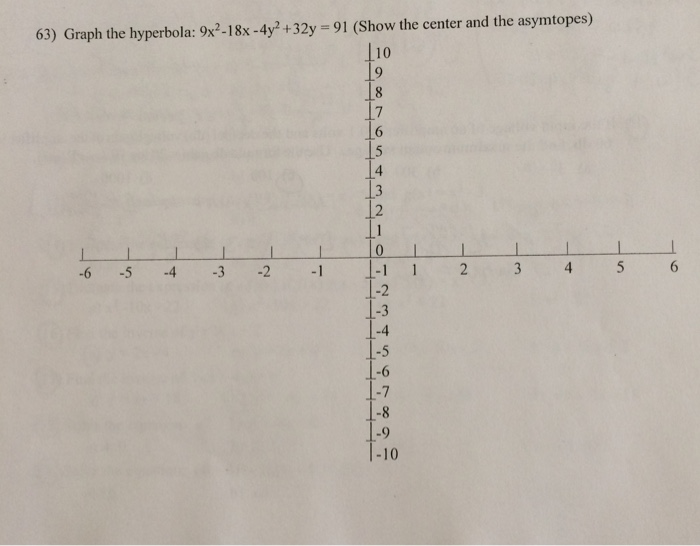 Solved 63) Graph the hyperbola: 9x2-18x -4y2+32y 91 (Show | Chegg.com