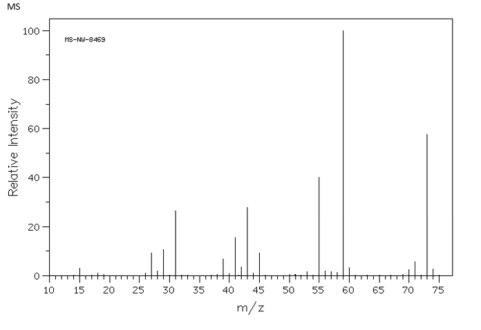 Solved Boiling Point: 100-101 C Refractive Index: 1.4051 | Chegg.com