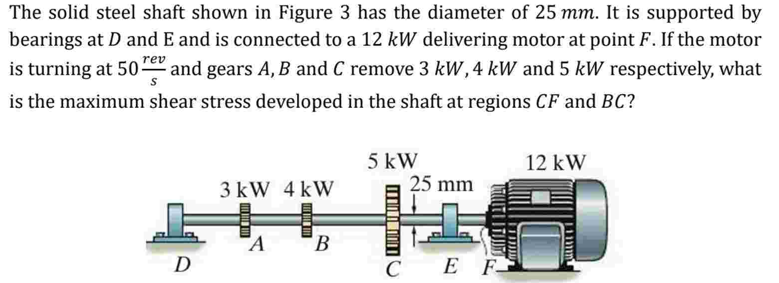 Solved The solid steel shaft shown in ﻿Figure has the | Chegg.com