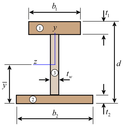 Solved: Chapter 12 Problem 5P Solution | Mechanics Of Materials 4th ... Solved: Chapter 12 Problem 5P Solution | Mechanics Of Materials 4th ...