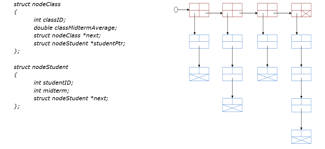 A lecturer teaches 4 different classes of Data | Chegg.com