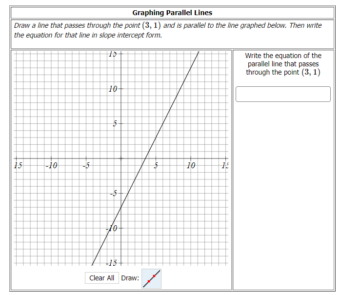 Solved Draw a line that passes through the point (3,1) and | Chegg.com