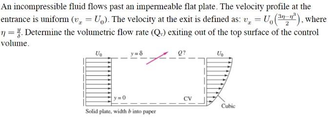Solved An incompressible fluid flows past an impermeable | Chegg.com
