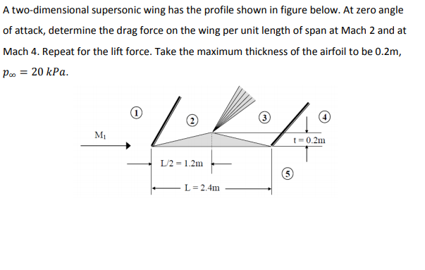 Solved A two-dimensional supersonic wing has the profile | Chegg.com
