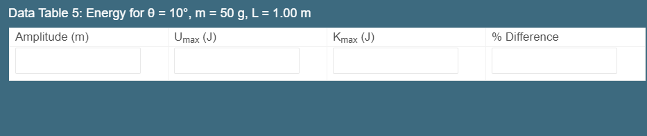 Solved A=0xL Record the calculated value for A in Data Table | Chegg.com