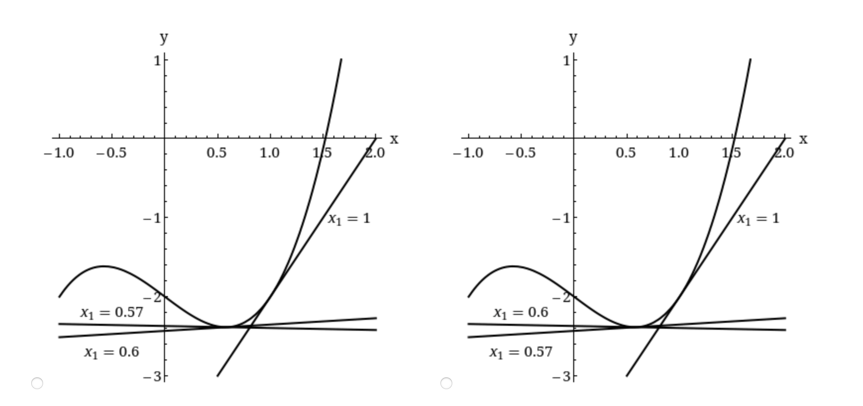 Solved A Use Newtons Method With X1 1 To Find The Root Of