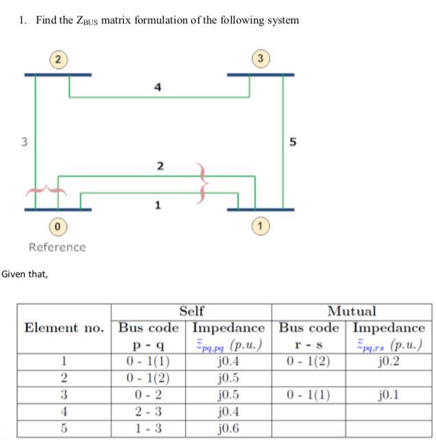 Solved 1. Find the ZBus matrix formulation of the following | Chegg.com