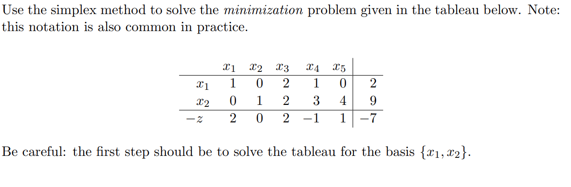 Solved Use the simplex method to solve the minimization | Chegg.com