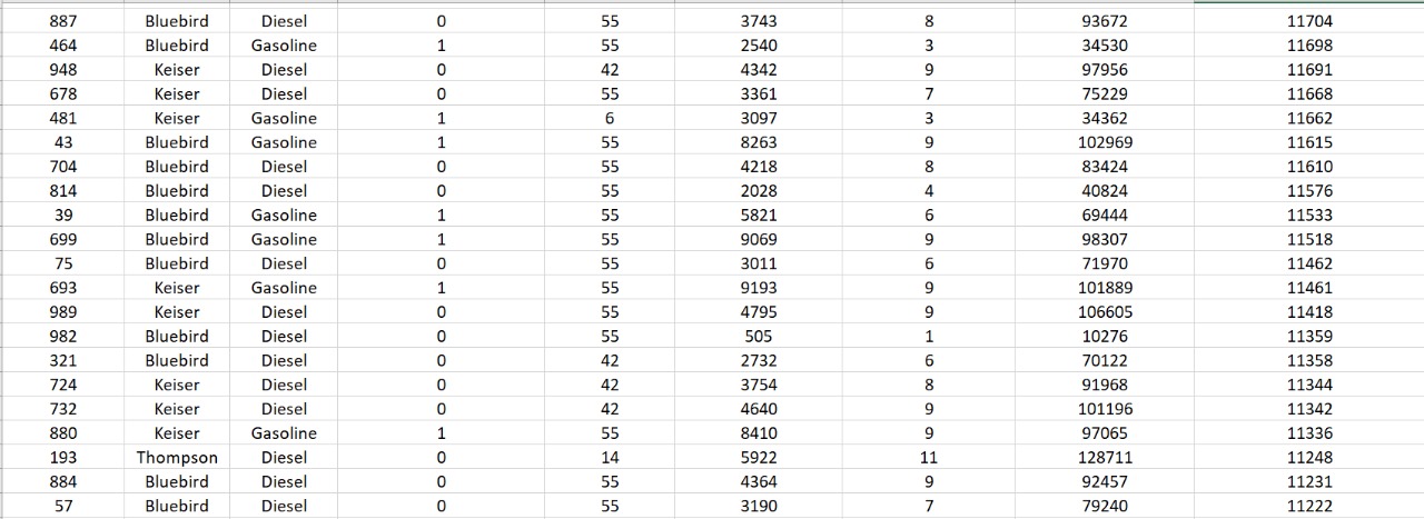 Solved b-1. Refer to the variable on the number of miles | Chegg.com