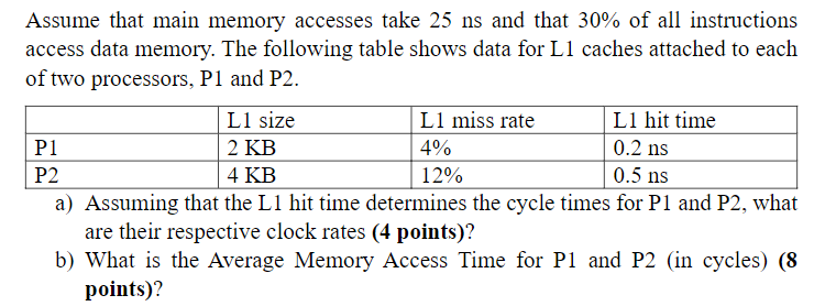 Solved Assume that main memory accesses take 25 ﻿ns and that | Chegg.com