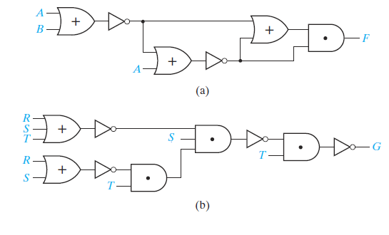 Solved Express each of the following function using Boolean | Chegg.com