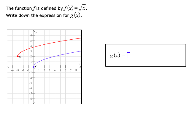 Solved The function f is defined by f(x) =Vx. Write down the | Chegg.com