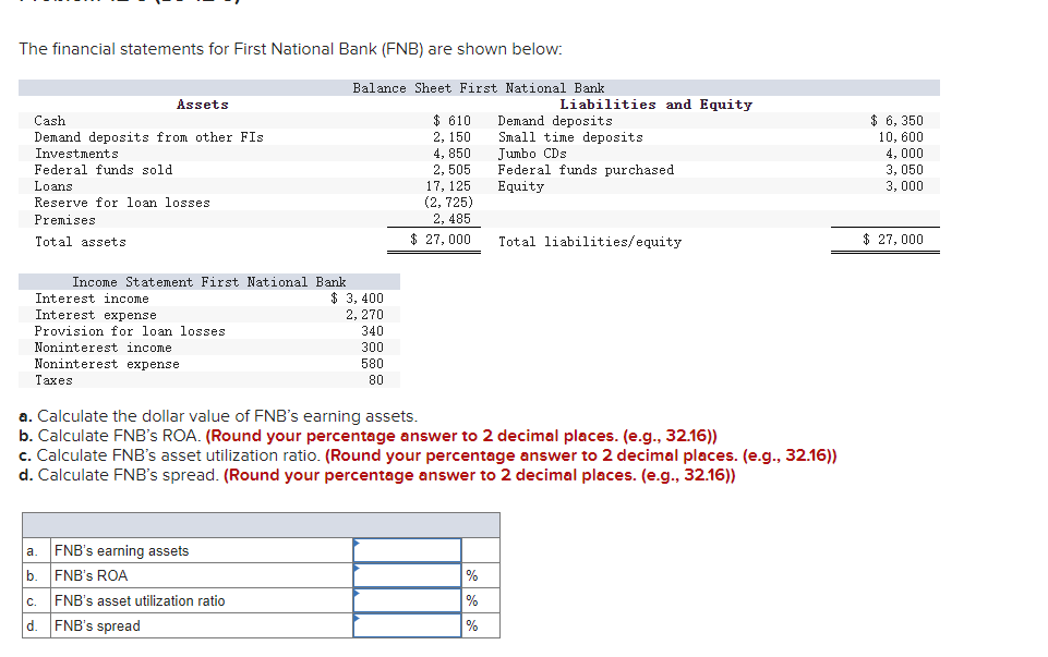 Solved The financial statements for First National Bank | Chegg.com