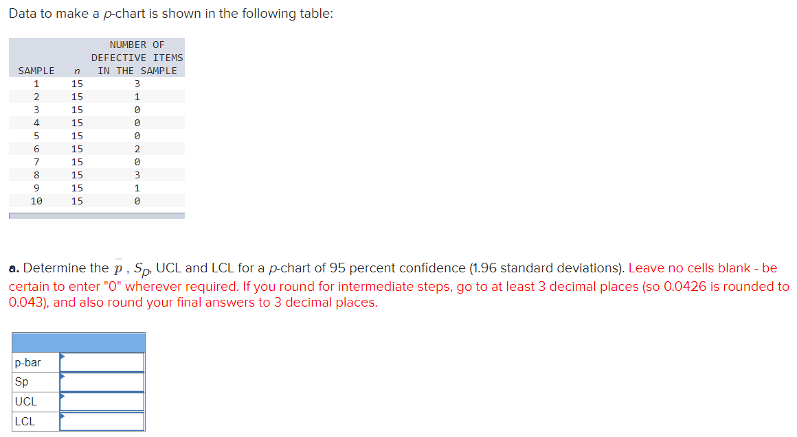Solved Data to make a p-chart is shown in the following | Chegg.com