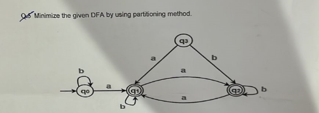 Solved 05 Minimize The Given Dfa By Using Partitioning 