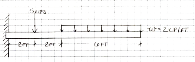 Solved complete the Free Body Diagram, Shear Diagram, & | Chegg.com