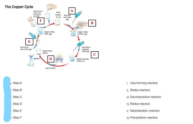 Solved The Copper Cycle Solid CUNI B B And we H.S. 24 Step A | Chegg.com