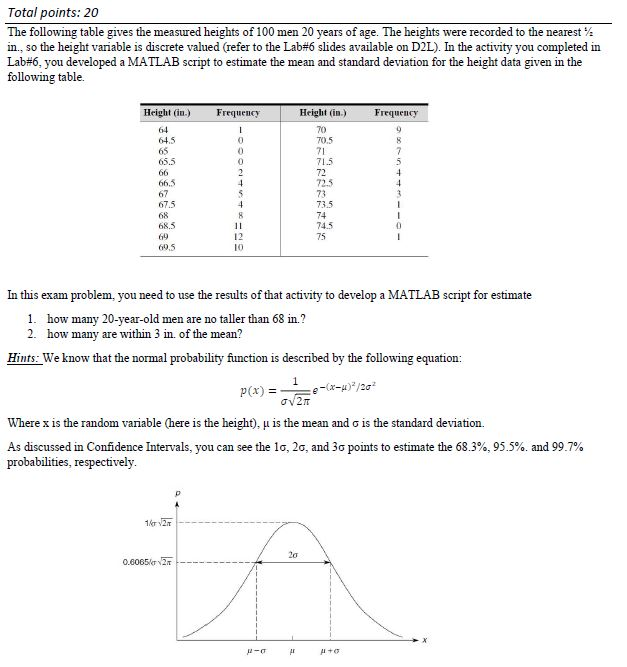Total points: 20 The following table gives the | Chegg.com
