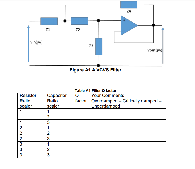 A1 a) A generic Sallen and Key filter (A VCVS filter) | Chegg.com