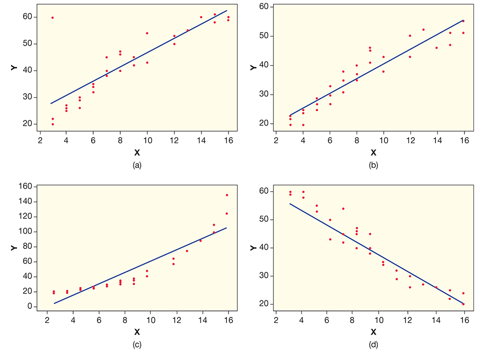 Solved The four figures below (1, 2, 3, and 4) give | Chegg.com