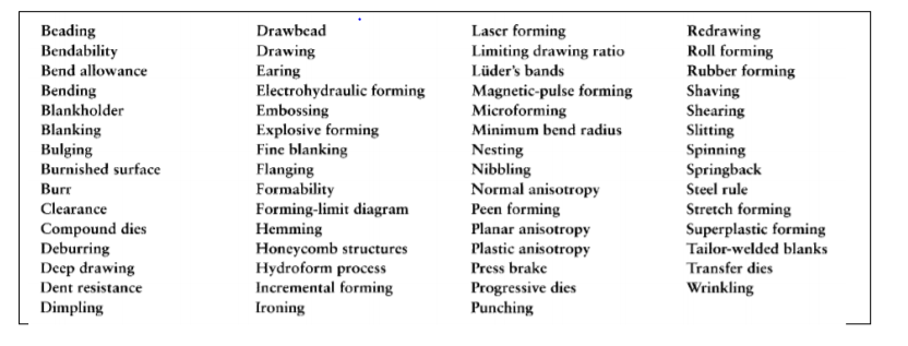 Solved Beading Bendability Bend allowance Bending | Chegg.com