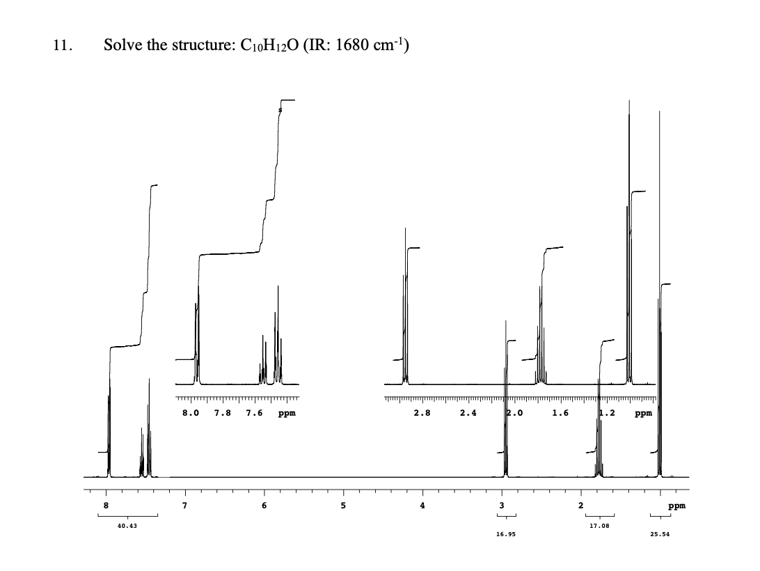 Solved 11. Solve the structure: C10H120 (IR: 1680 cm-1) | Chegg.com