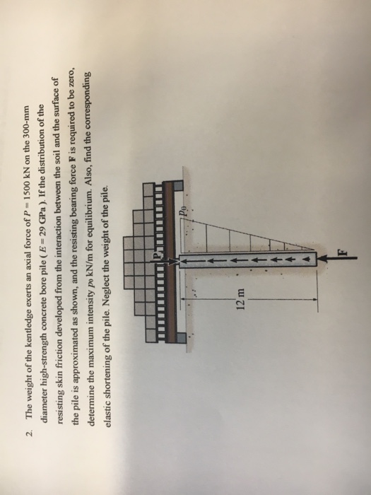 Solved The weight of the kentledge exerts an axial force of | Chegg.com