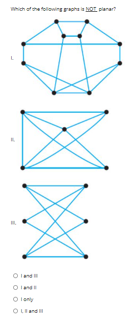 Solved Which of the following graphs is NOT planar? I. II. | Chegg.com