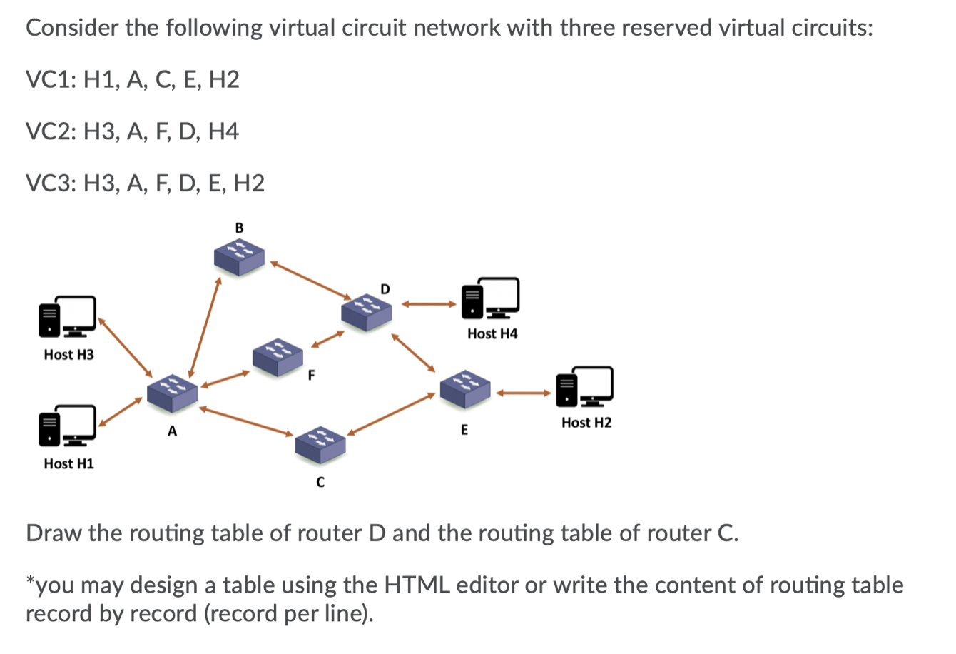 Solved Consider the following virtual circuit network with | Chegg.com