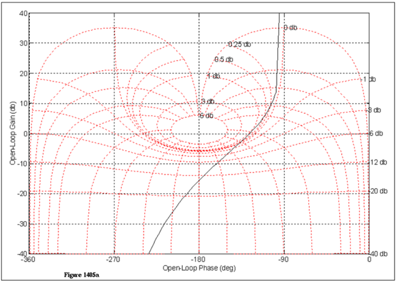 Solved Ex. 1405. Refer to Fig 1405a, which is the Nichols | Chegg.com