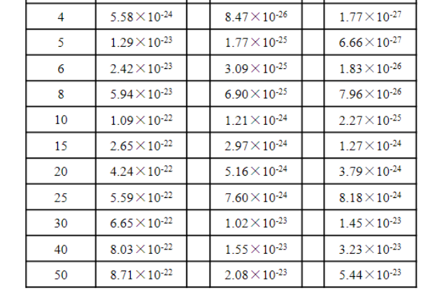 Solved (2): When a magnetic field exists it will produce a | Chegg.com