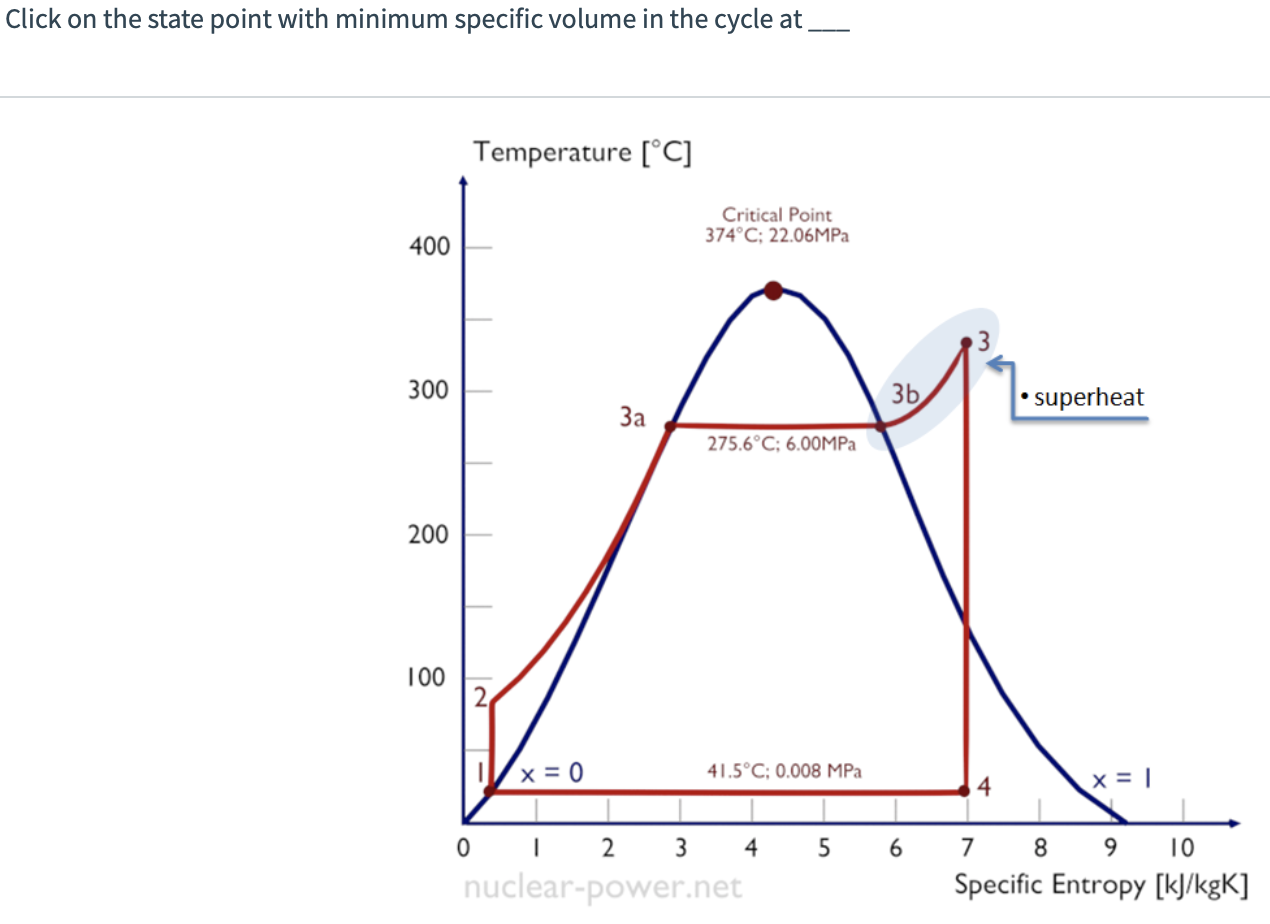Solved also, where would the maximum specific volume be | Chegg.com