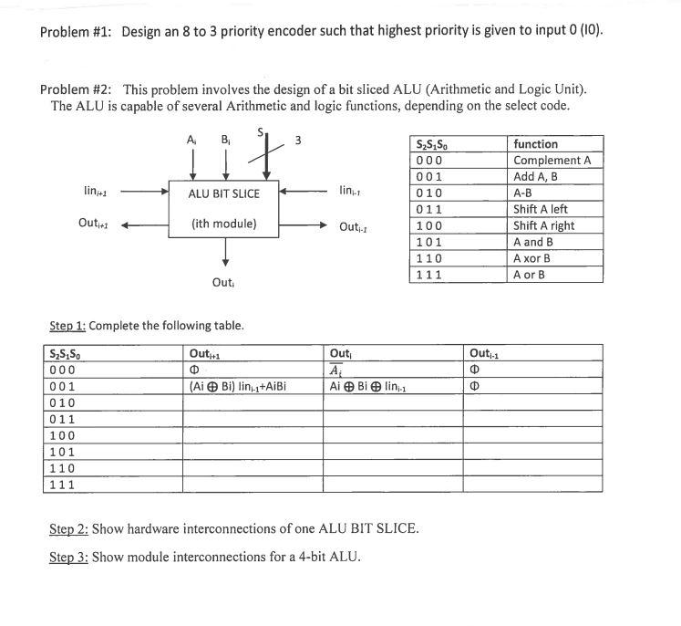 Problem #1: Design an 8 to 3 priority encoder such | Chegg.com