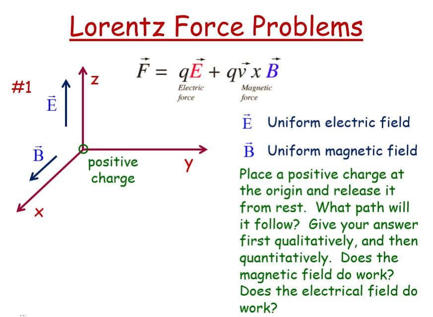 Solved Lorentz Force Problems F = qĒ + qv x B N #1 Electric | Chegg.com