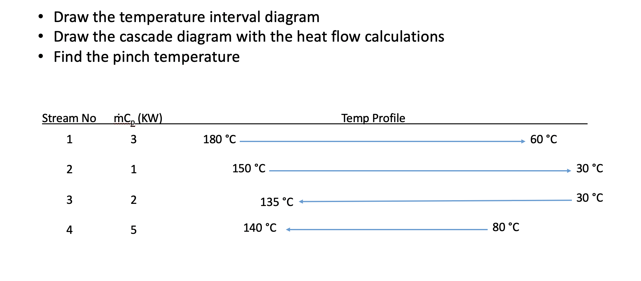 Solved Draw the temperature interval diagram Draw the | Chegg.com