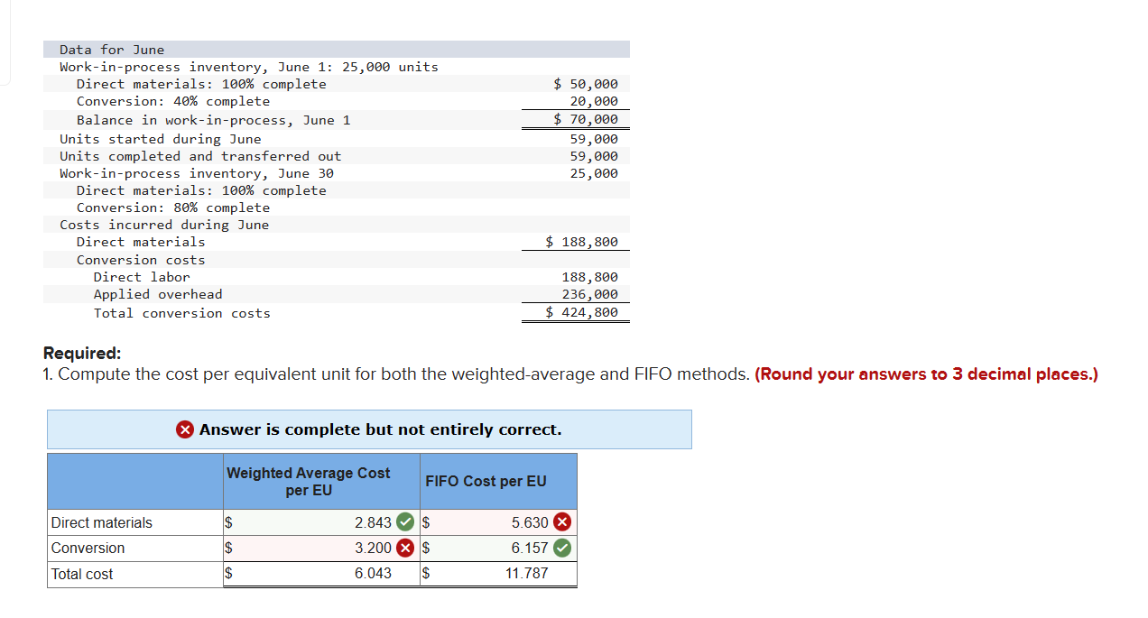 Solved Required: 1. Compute the cost per equivalent unit for | Chegg.com