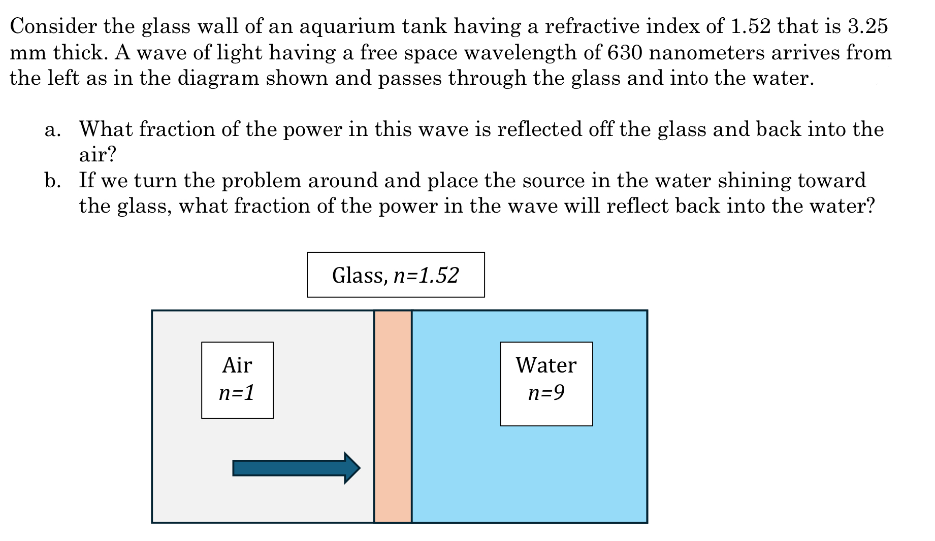 Solved optical and electromagnetic engineering course. | Chegg.com