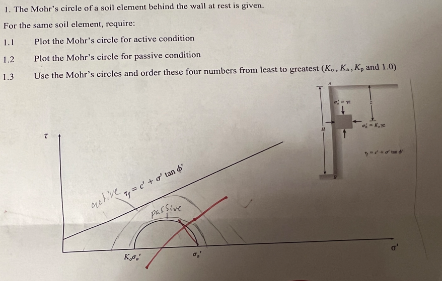 1. The Mohr's circle of a soil element behind the | Chegg.com