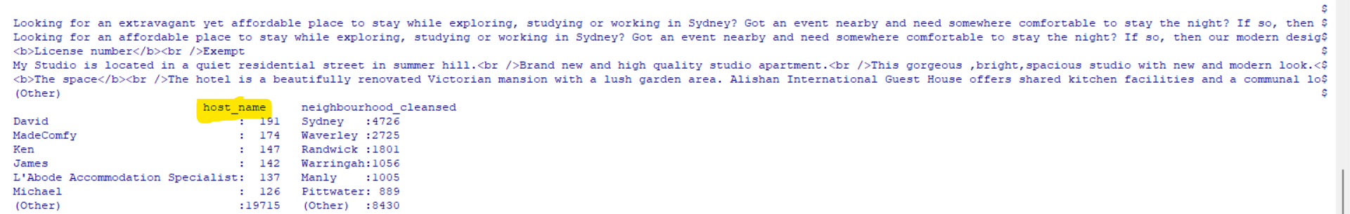 Solved From a data frame df1 Draw a bar chart to show the | Chegg.com