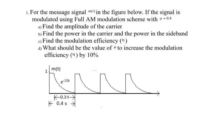 1. For the message signal m in the figure below. If | Chegg.com