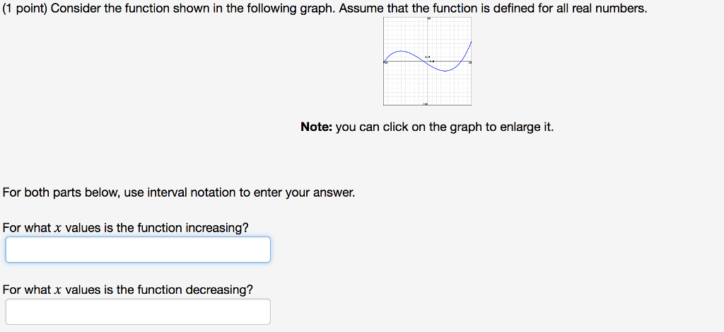 Solved (1 point) Consider the function shown in the | Chegg.com
