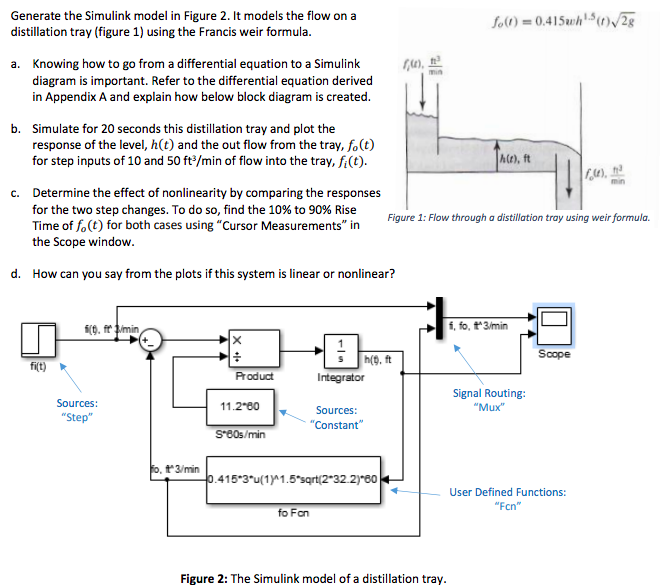 Generate the Simulink model in Figure 2. It models | Chegg.com