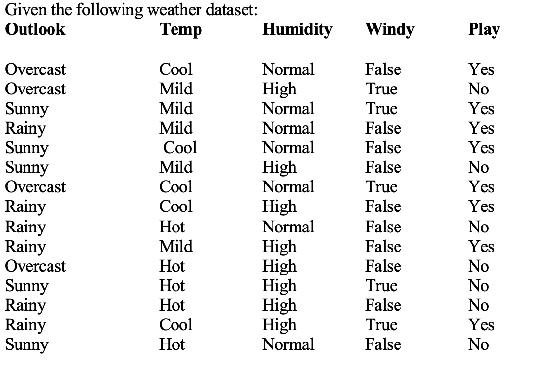 Solved Given the following weather dataset: Outlook Temp | Chegg.com