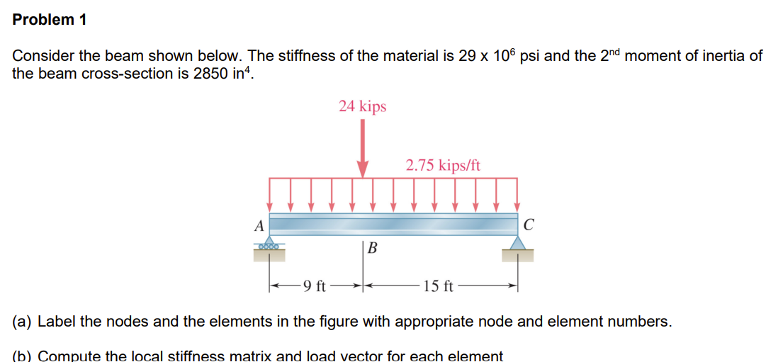 Solved Problem 1Consider the beam shown below. The stiffness | Chegg.com